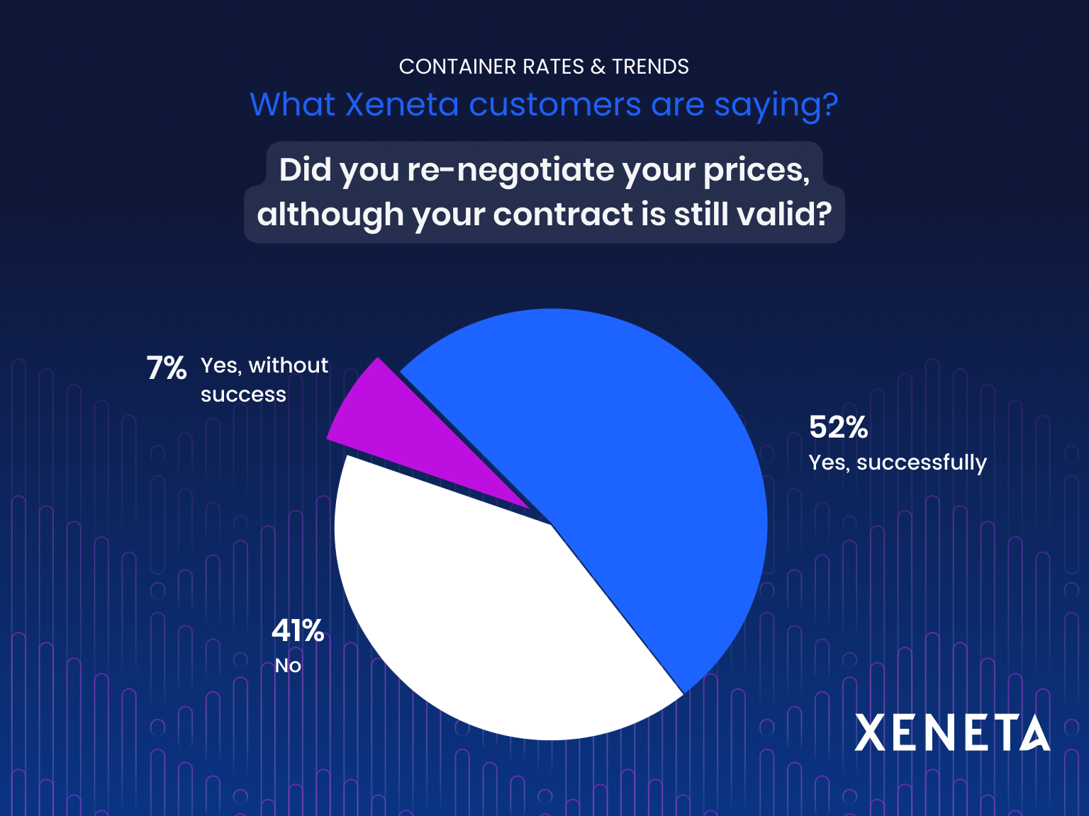 WEEKLY FREIGHT RATE UPDATE: Xeneta questions ‘myths’ of heavily declining container volumes and ...